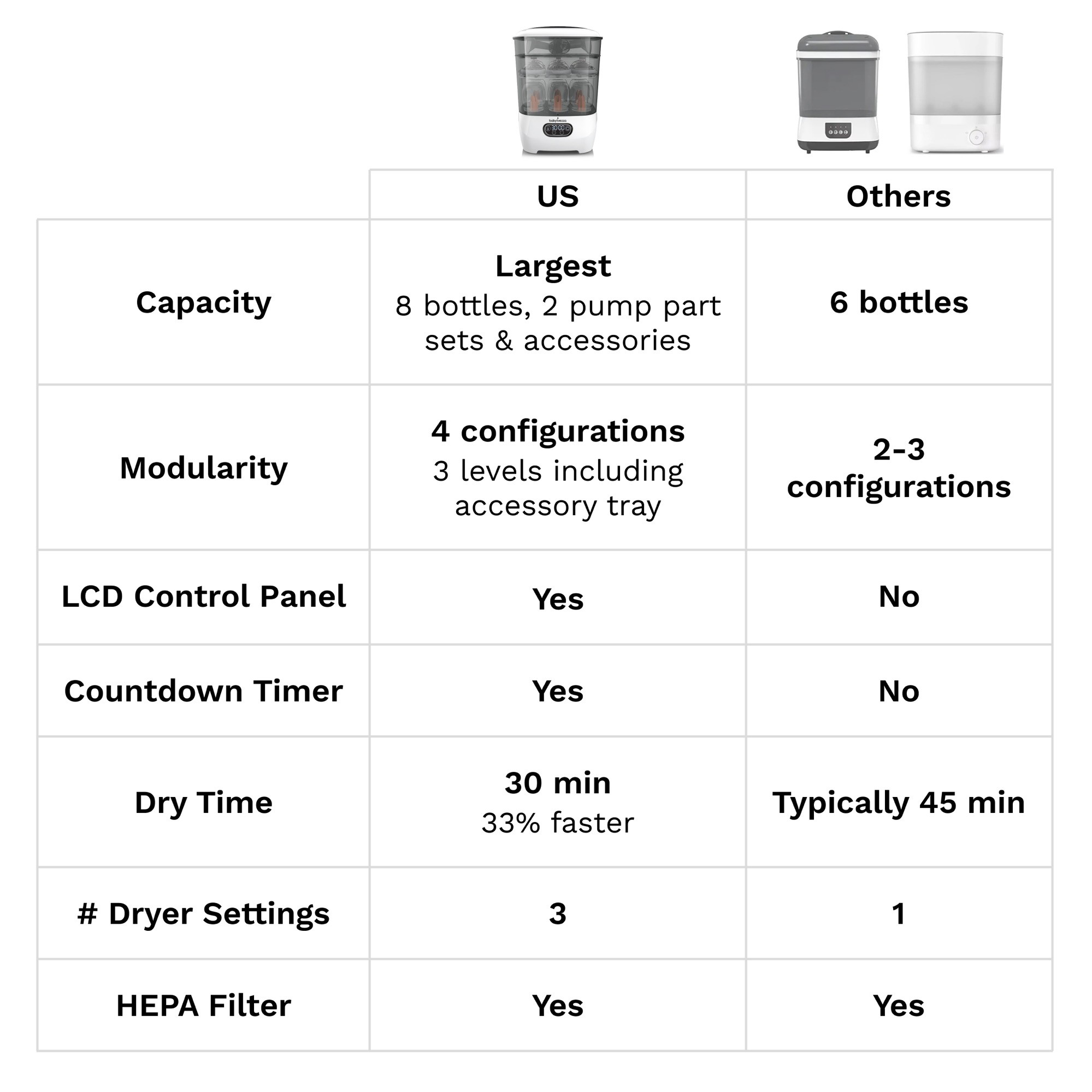 Baby Brezza One Step Steriliser Dryer Advanced | Electric Steriliser ...