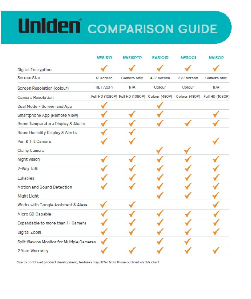 Baby Monitors: The Ultimate Comparison Chart! Mommyhood101, 42% OFF