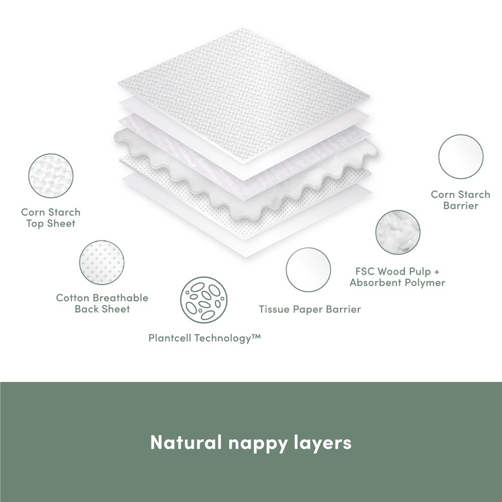 Ecoriginals Newborn + Mega Nappies Size 1 84Pk | Disposable | Baby ...